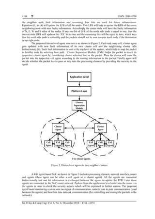 Reconfigurable High Performance Secured NoC Design Using Hierarchical Agent-based Monitoring ...