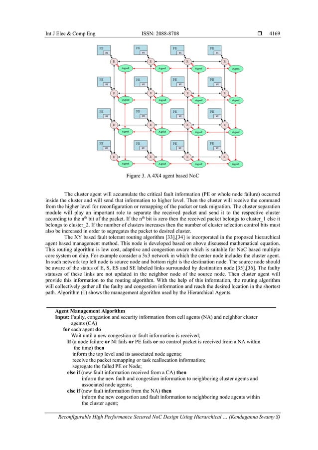 Reconfigurable High Performance Secured Noc Design Using Hierarchical