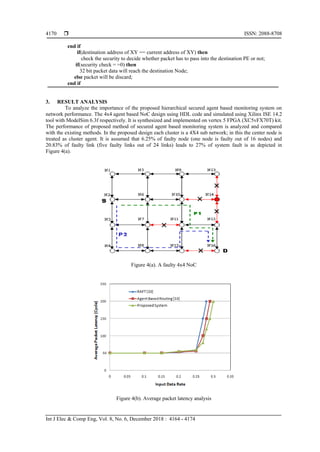 Reconfigurable High Performance Secured NoC Design Using Hierarchical Agent-based Monitoring ...