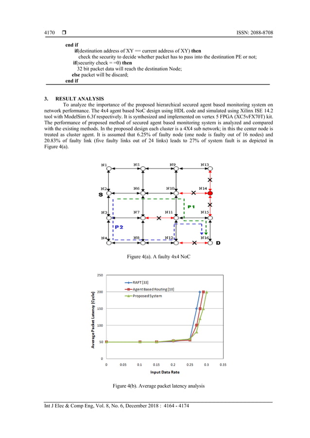 Reconfigurable High Performance Secured Noc Design Using Hierarchical