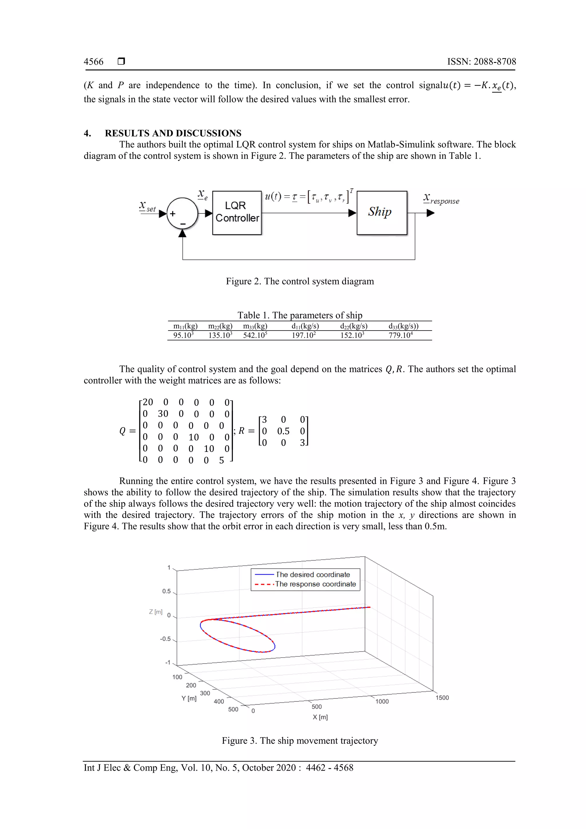 The optimal control system of the ship based on the linear quadratic regular algorithm | PDF