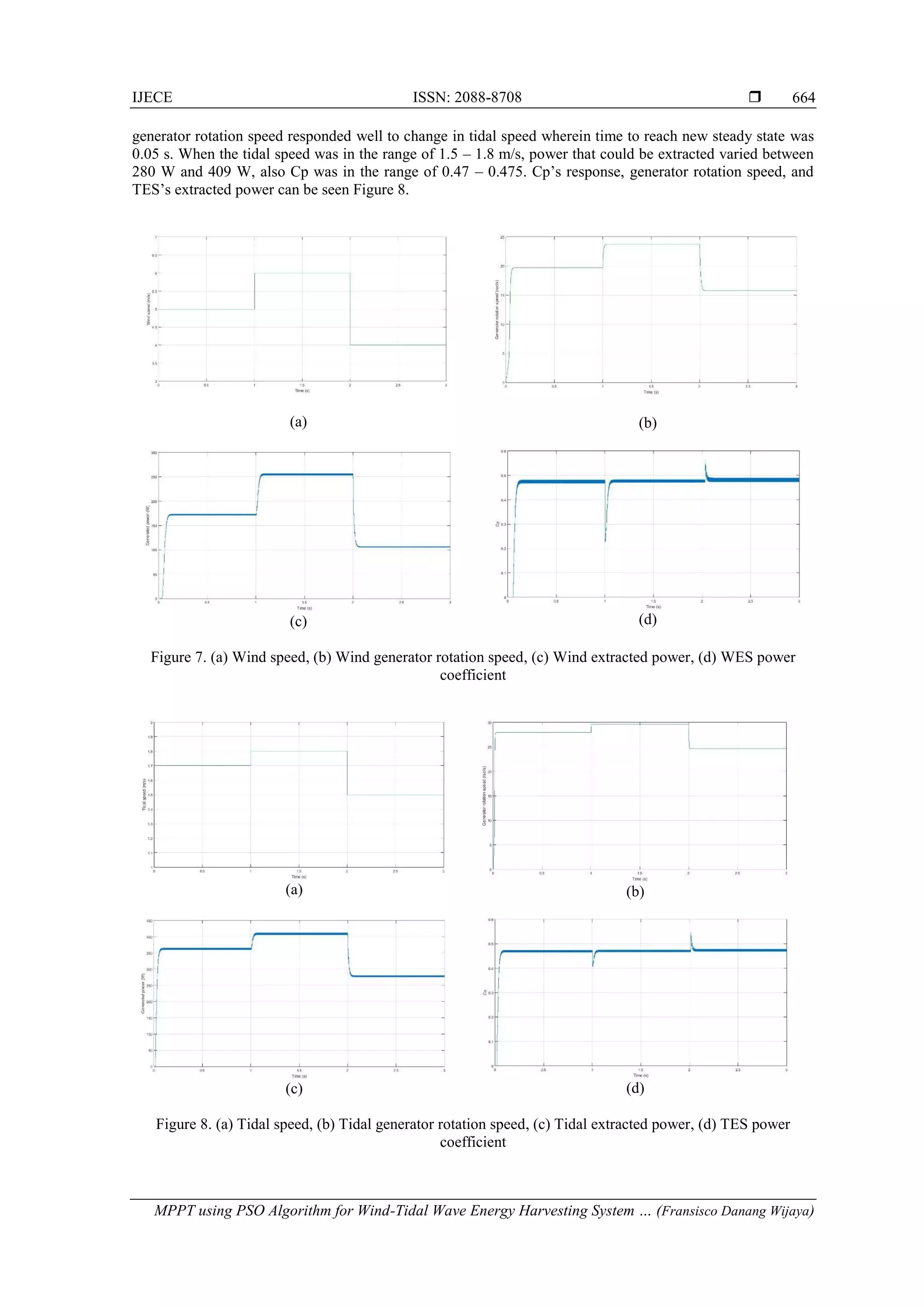 Maximum Power Point Tracking Using Particle Swarm Optimization Algorithm For Hybrid Wind Tidal 0407