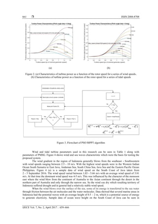 Maximum Power Point Tracking using Particle Swarm Optimization ...