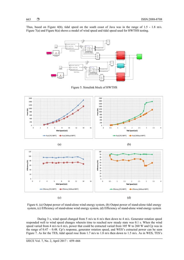 Maximum Power Point Tracking using Particle Swarm Optimization Algorithm for Hybrid Wind-Tidal ...