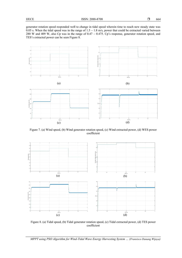 Maximum Power Point Tracking using Particle Swarm Optimization Algorithm for Hybrid Wind-Tidal ...