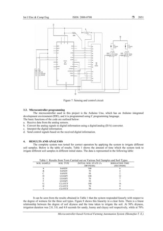 Microcontroller-based Vertical Farming Automation System | PDF