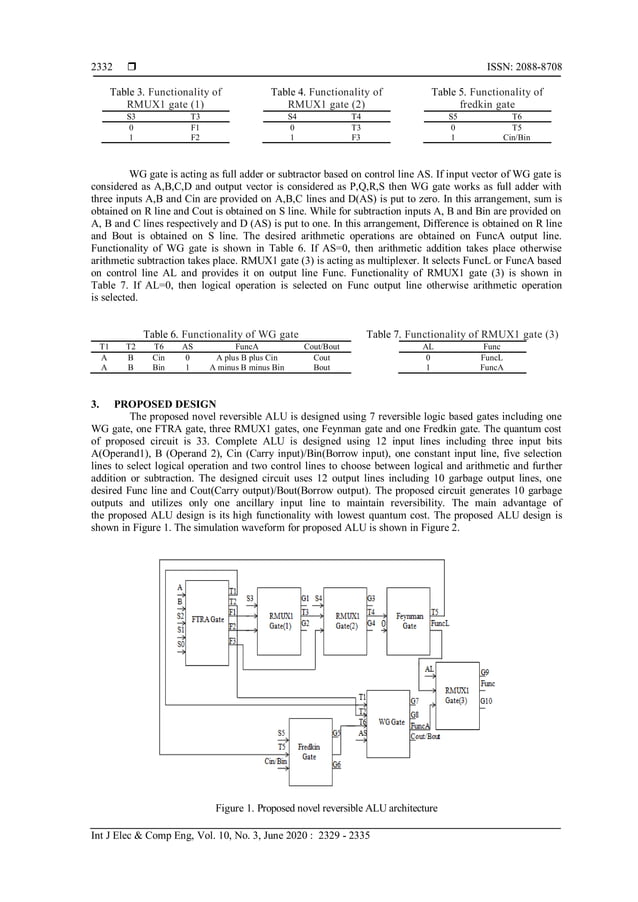 High functionality reversible arithmetic logic unit | PDF