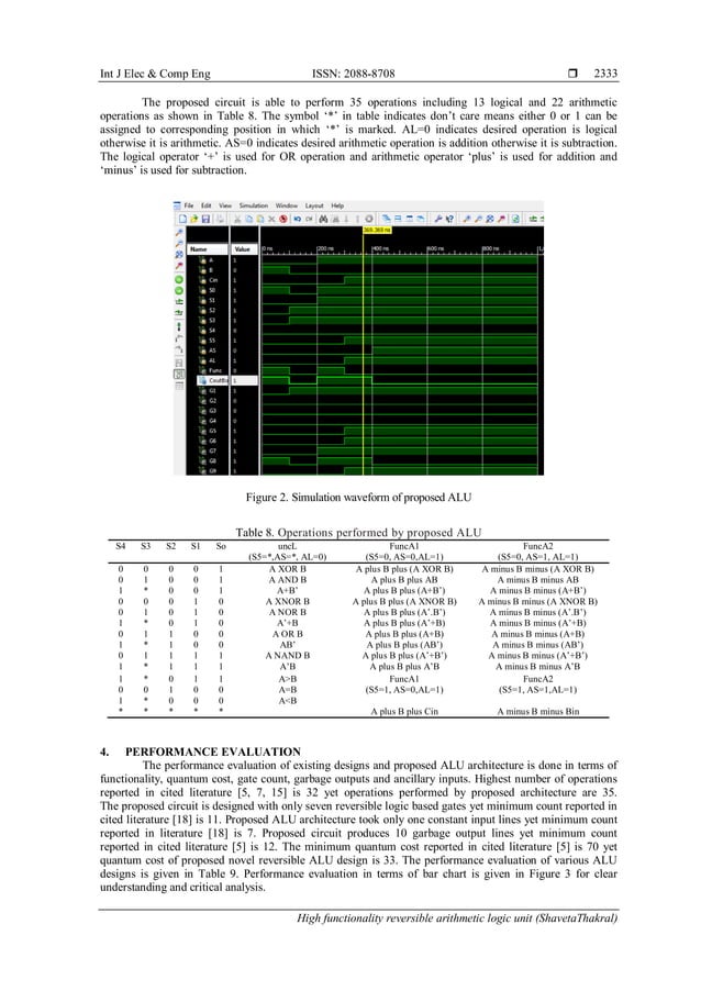 High functionality reversible arithmetic logic unit | PDF