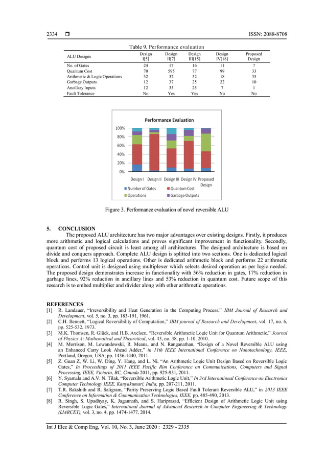 High functionality reversible arithmetic logic unit | PDF