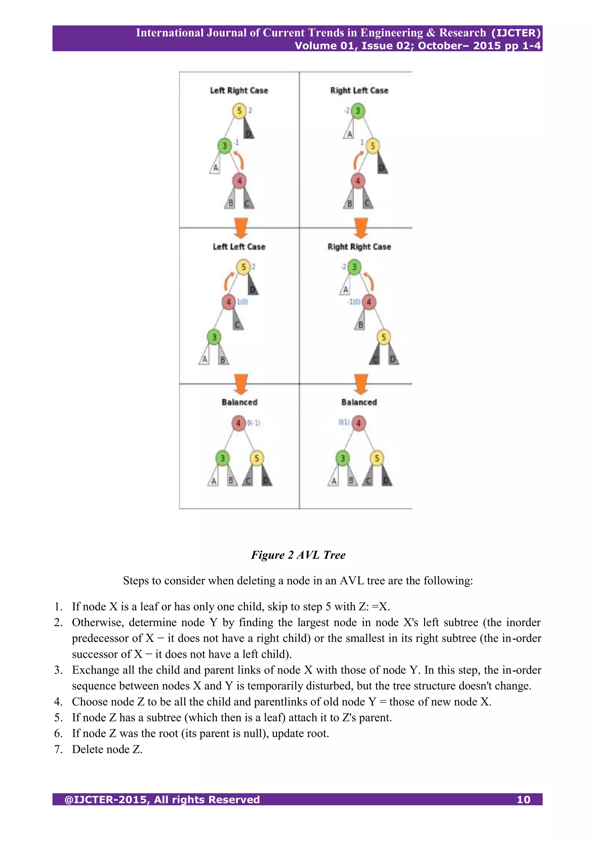 Study about AVL Tree & Operations | PDF | Programming Languages | Computing