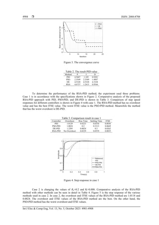 Optimal tuning proportional integral derivative controller on direct current motor using reptile ...