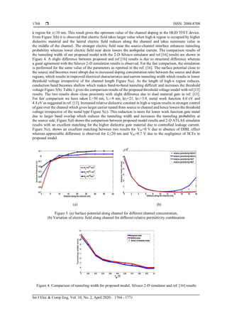 Threshold voltage model for hetero-gate-dielectric tunneling field effect transistors | PDF