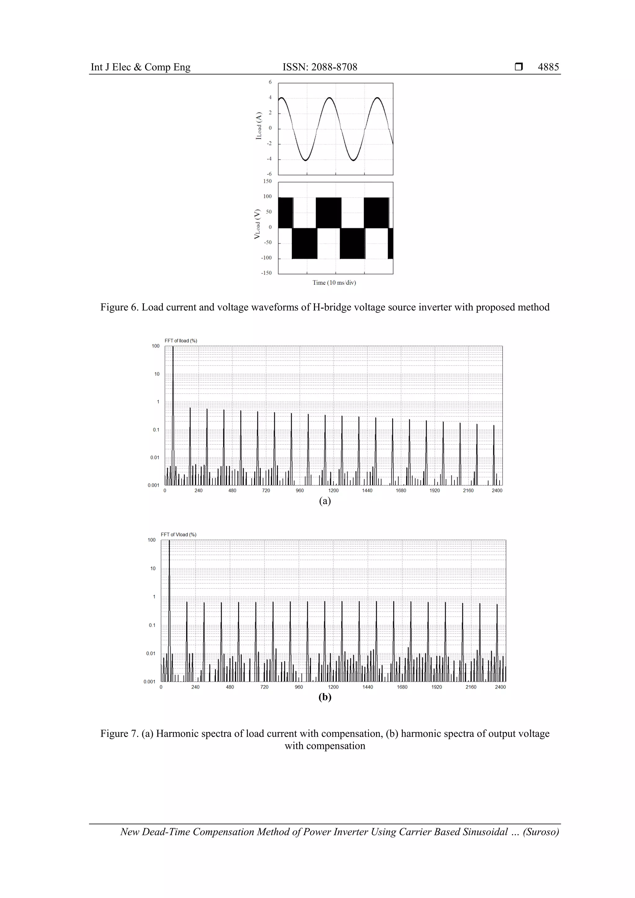 New Dead-Time Compensation Method of Power Inverter Using Carrier Based ...