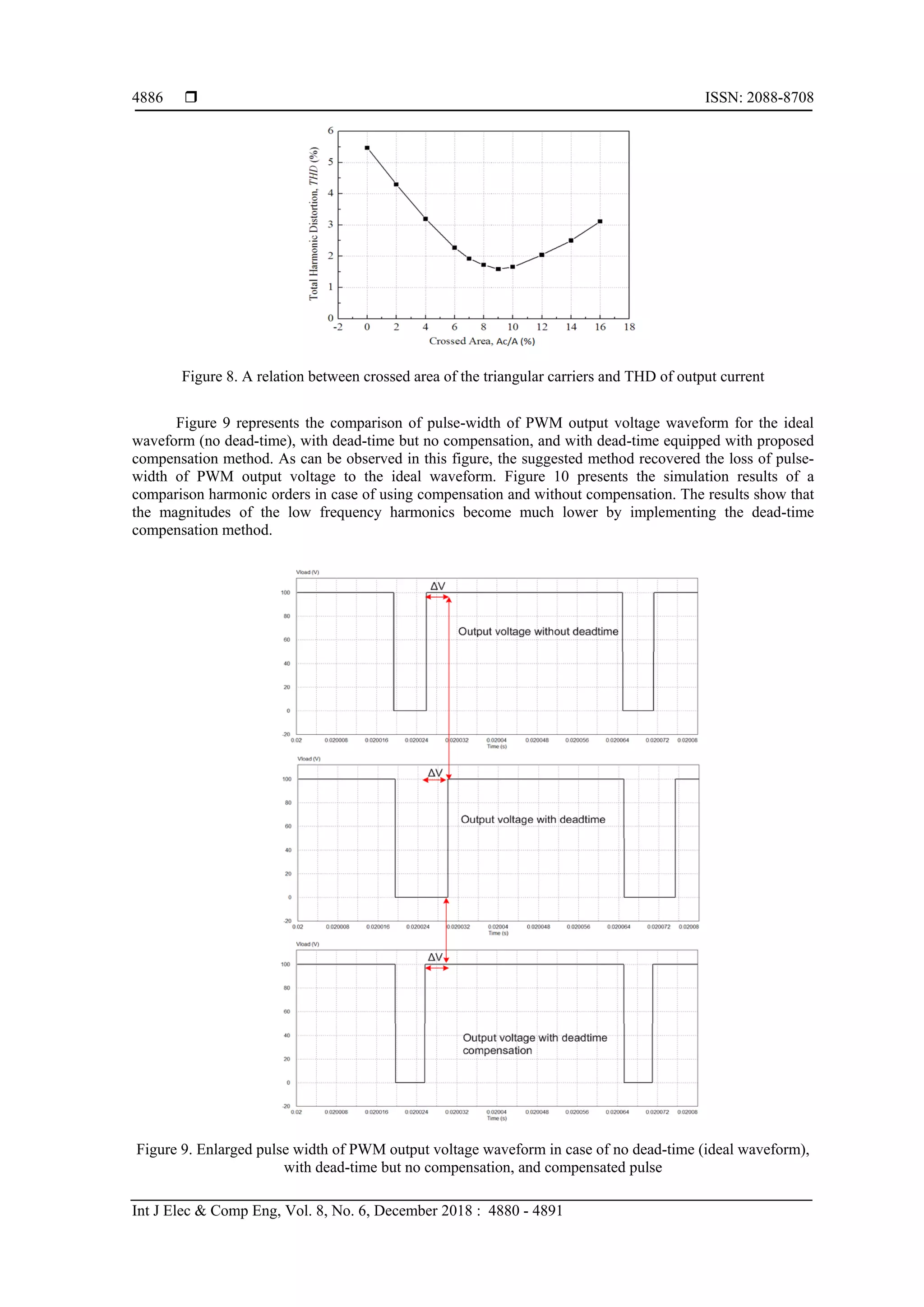 New Dead-Time Compensation Method of Power Inverter Using Carrier Based ...
