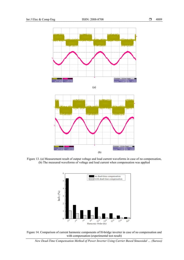 New Dead-Time Compensation Method of Power Inverter Using Carrier Based Sinusoidal Pulse-Width ...