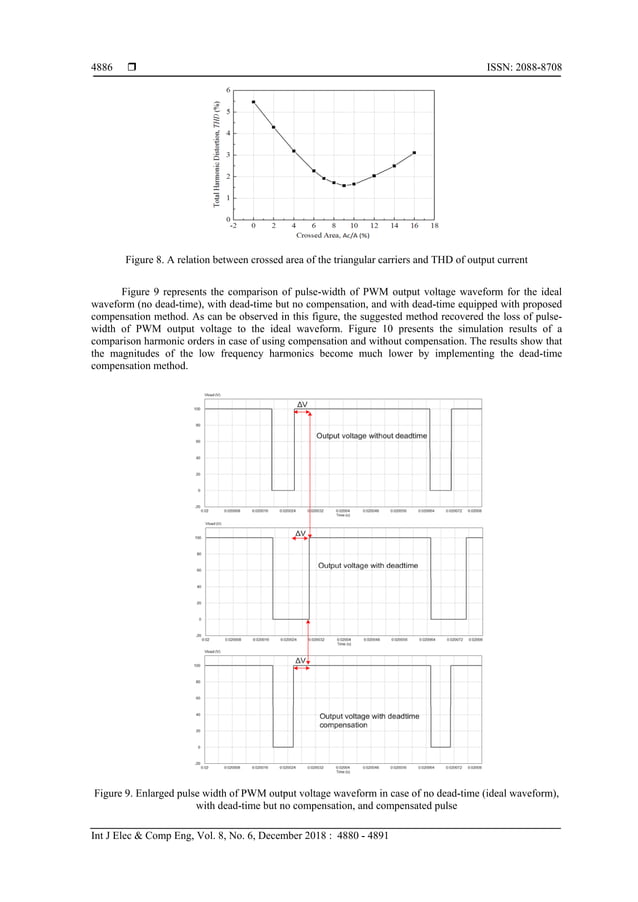 New Dead-Time Compensation Method of Power Inverter Using Carrier Based Sinusoidal Pulse-Width ...