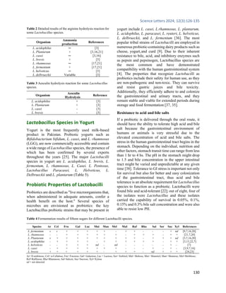 Health benefits and therapeutic potential of yogurt derived ...