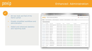 Pexip Infinity 13 adds more than 20 new features and enhancements | PPT