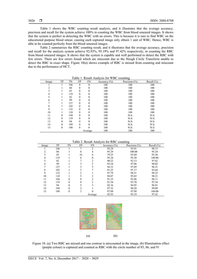 Mobile based Automated Complete Blood Count (Auto-CBC) Analysis System from Blood Smeared Image ...