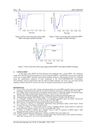 A SIMSCAPE based design of a dual maximum power point tracker of a stand-alone photovoltaic ...