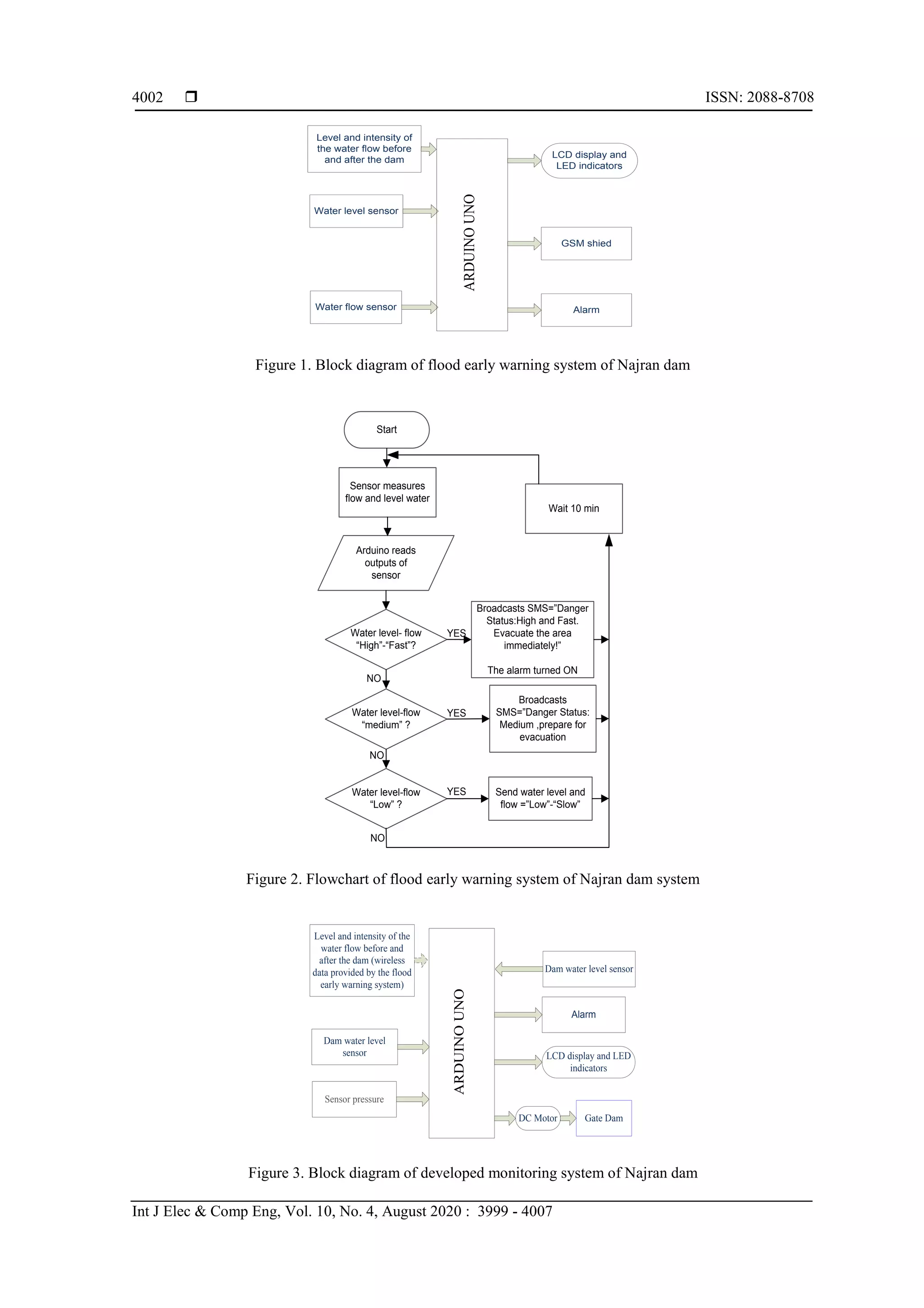 Smart monitoring system of Najran dam | PDF