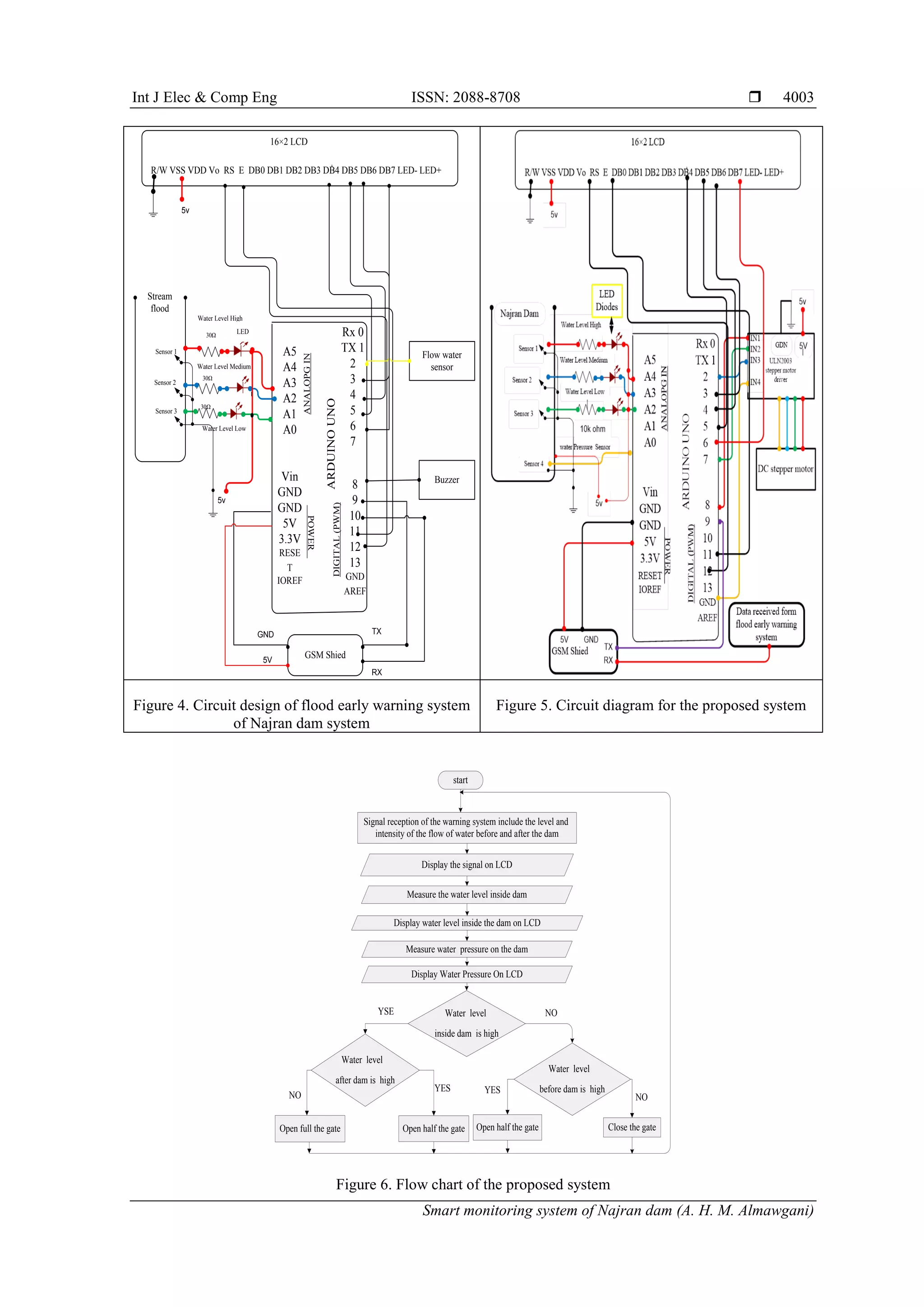 Smart monitoring system of Najran dam | PDF