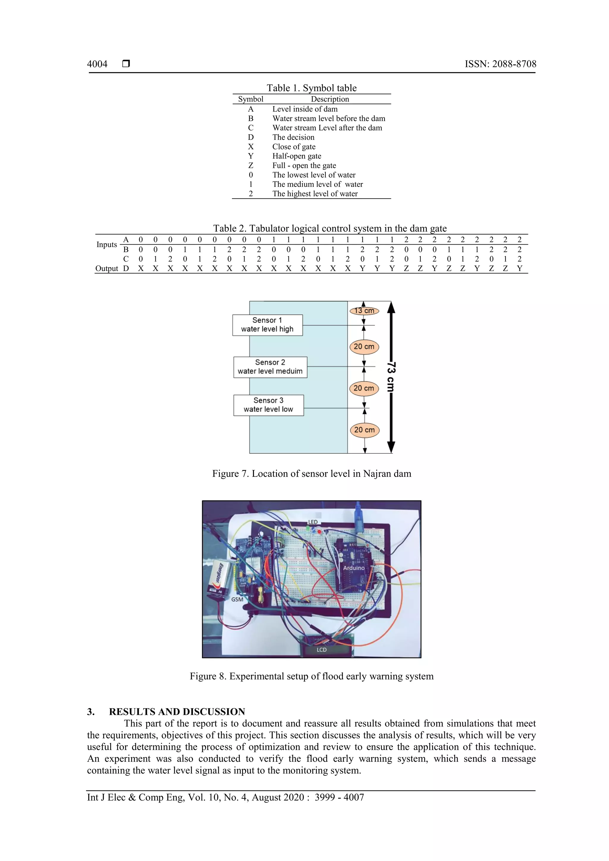Smart monitoring system of Najran dam | PDF