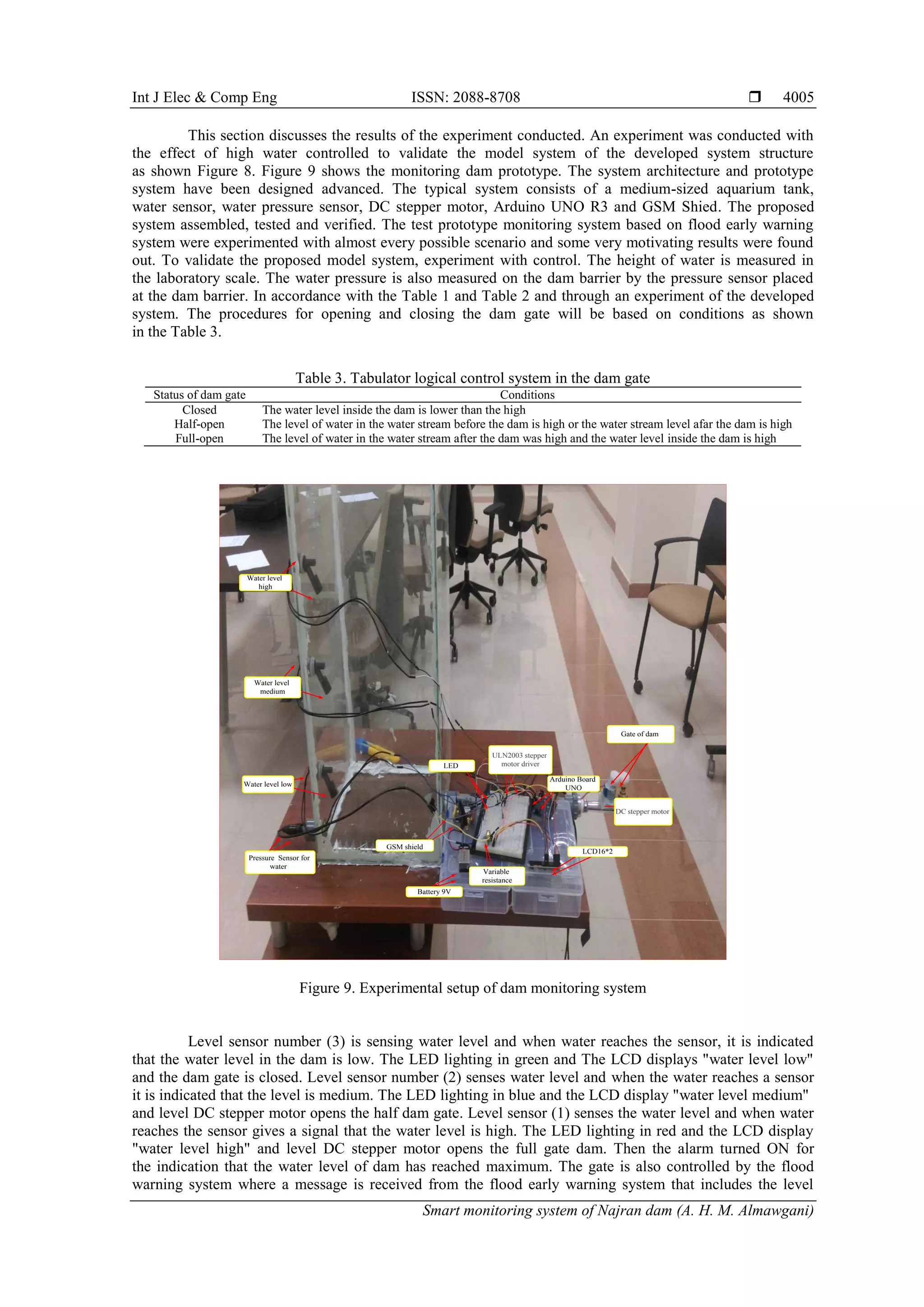 Smart monitoring system of Najran dam | PDF