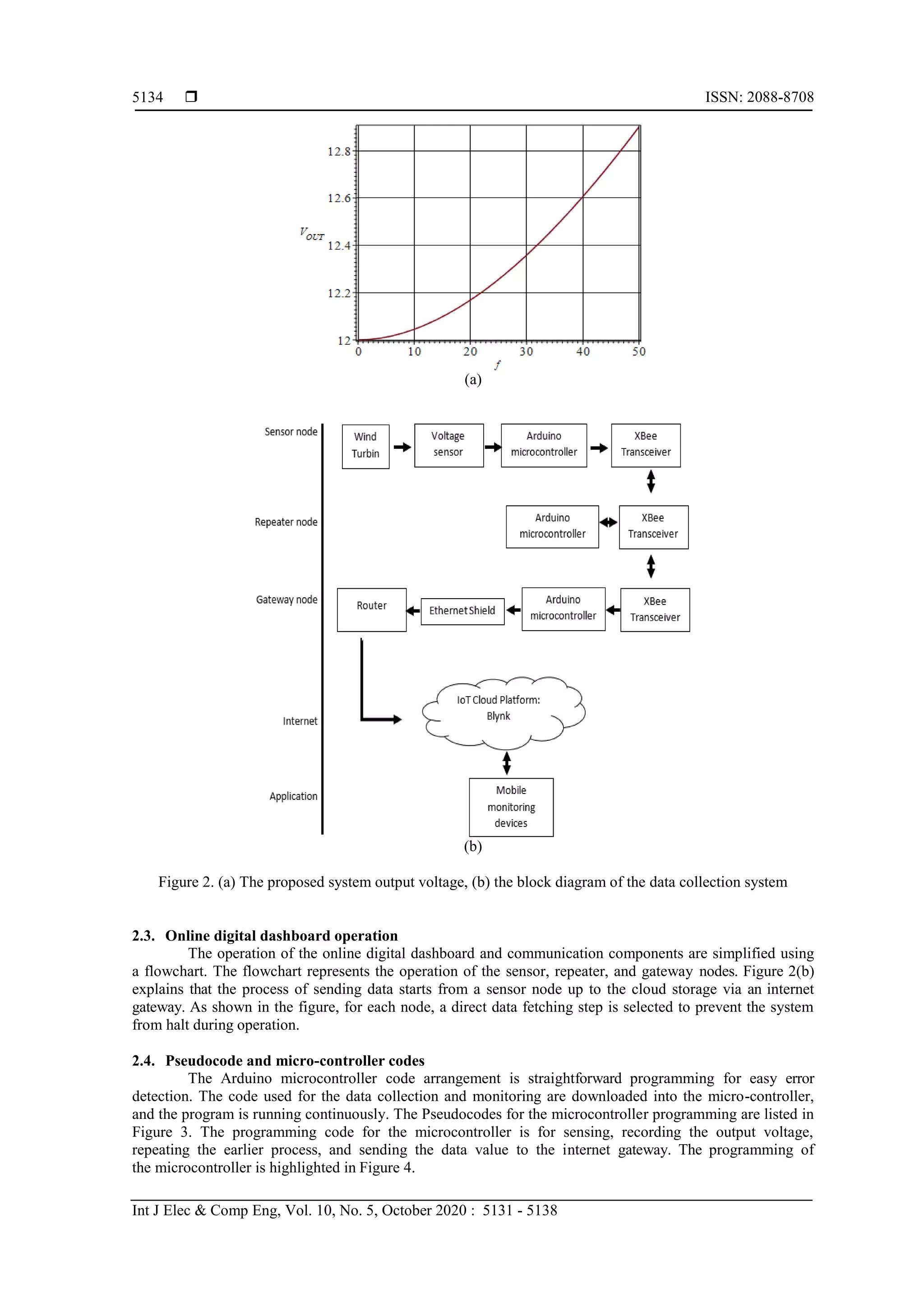 A vertical wind turbine monitoring system using commercial online digital dashboard | PDF