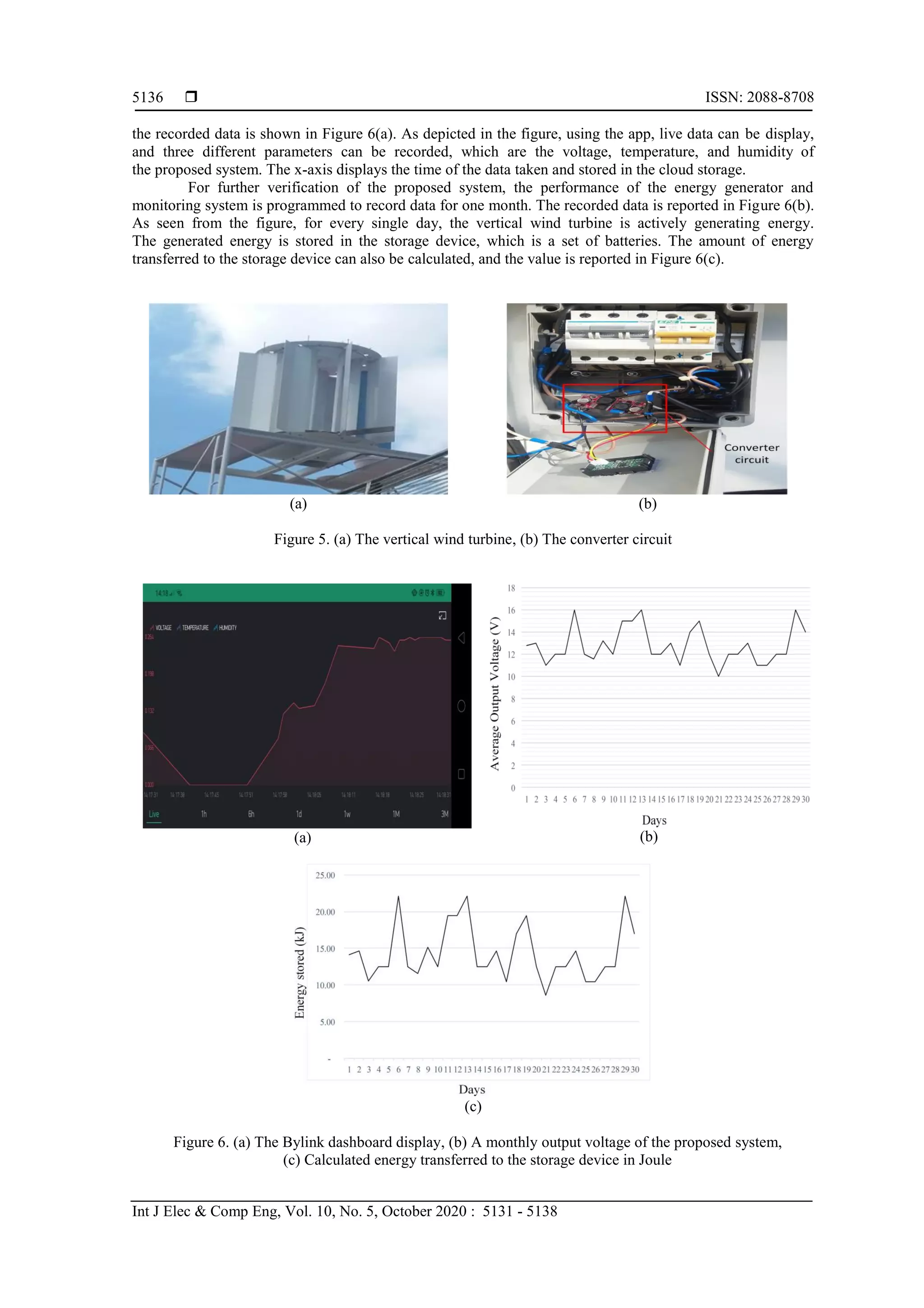 A vertical wind turbine monitoring system using commercial online digital dashboard | PDF
