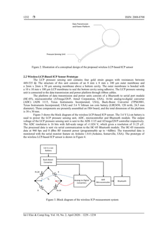The development of a wireless LCP-based intracranial pressure sensor ...