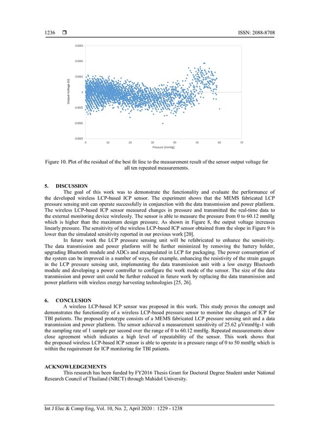 The development of a wireless LCP-based intracranial pressure sensor for traumatic brain injury ...