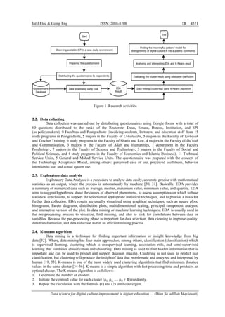 Data science for digital culture improvement in higher education using K-means clustering and ...