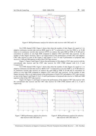 Performance Evaluation of Adaptive Continuous Wavelet Transform based Rake Receiver for UWB ...