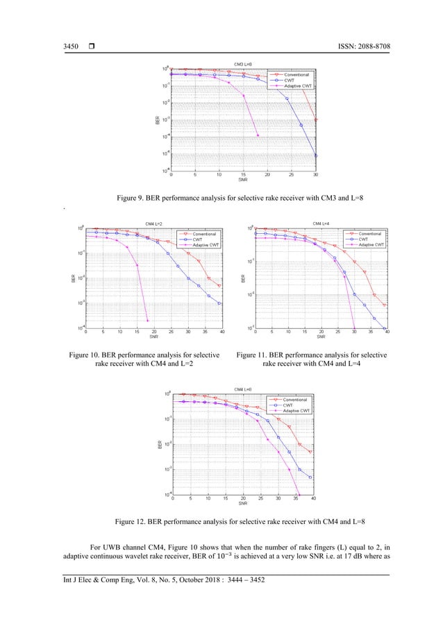 Performance Evaluation Of Adaptive Continuous Wavelet Transform Based Rake Receiver For Uwb