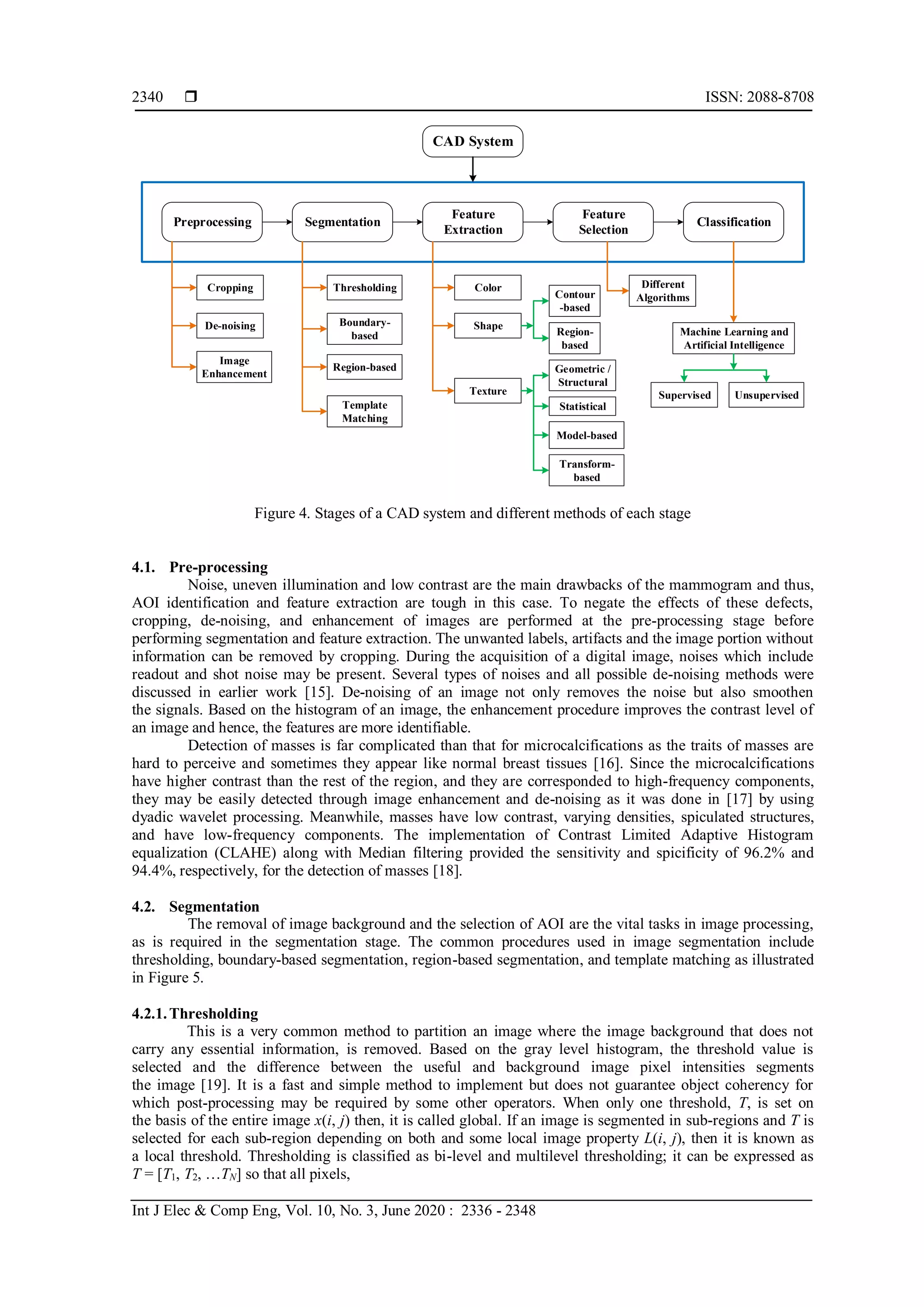 Image processing and machine learning techniques used in computer-aided detection system for ...