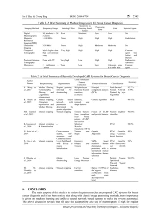 Image processing and machine learning techniques used in computer-aided detection system for ...