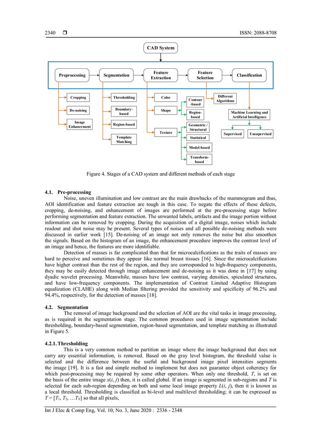 Image processing and machine learning techniques used in computer-aided detection system for ...