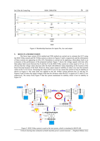 Critical clearing time estimation of multi-machine power system transient stability using fuzzy ...
