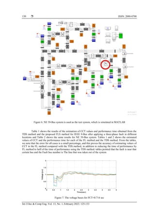 Critical clearing time estimation of multi-machine power system transient stability using fuzzy ...