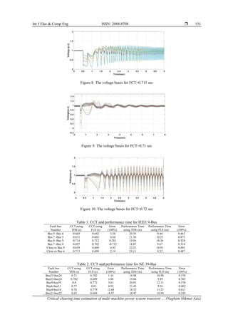 Critical clearing time estimation of multi-machine power system transient stability using fuzzy ...