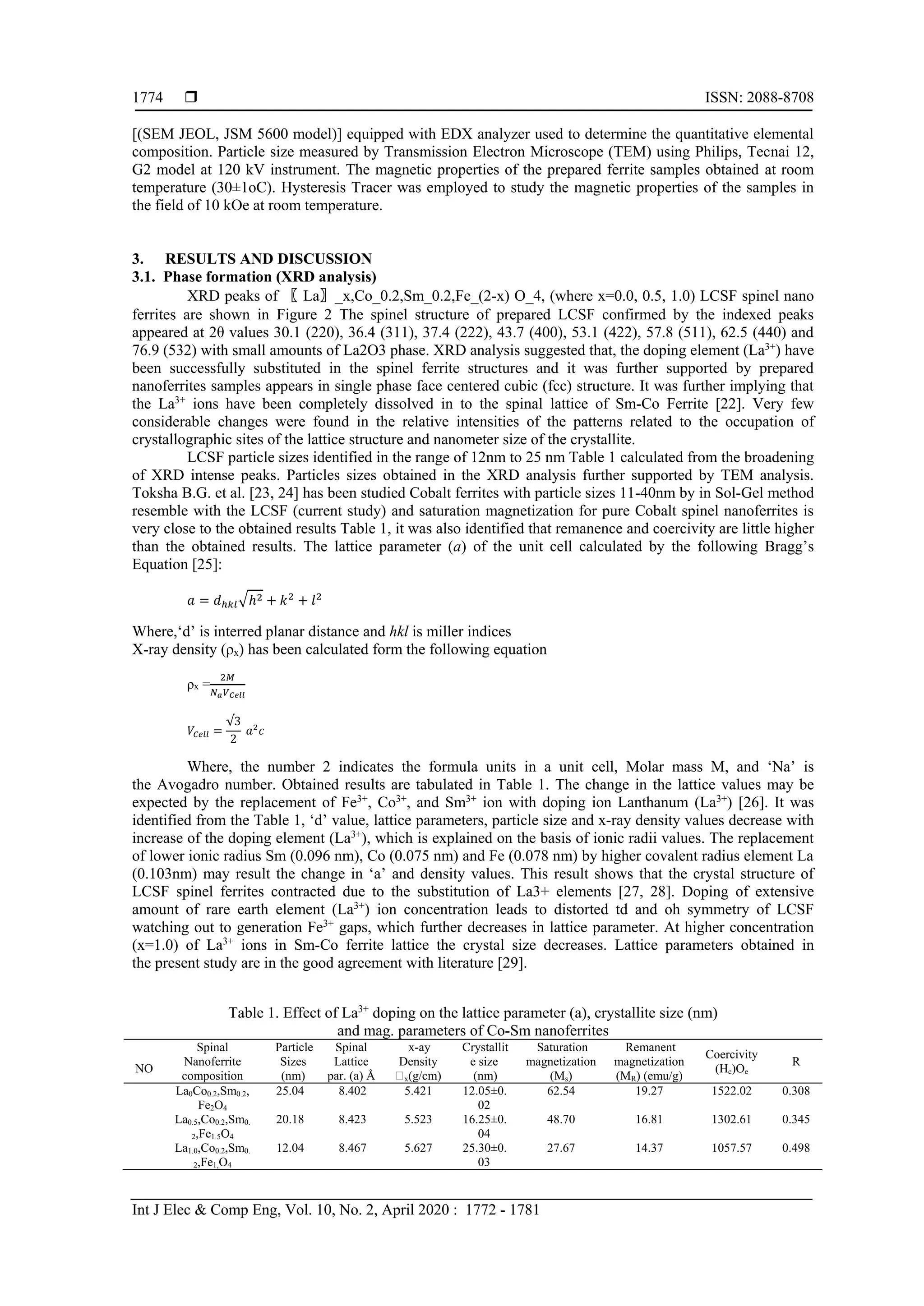 A study of micro structural, magnetic and electrical properties of La ...