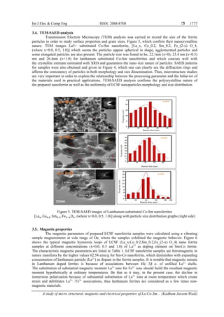 A study of micro structural, magnetic and electrical properties of La ...