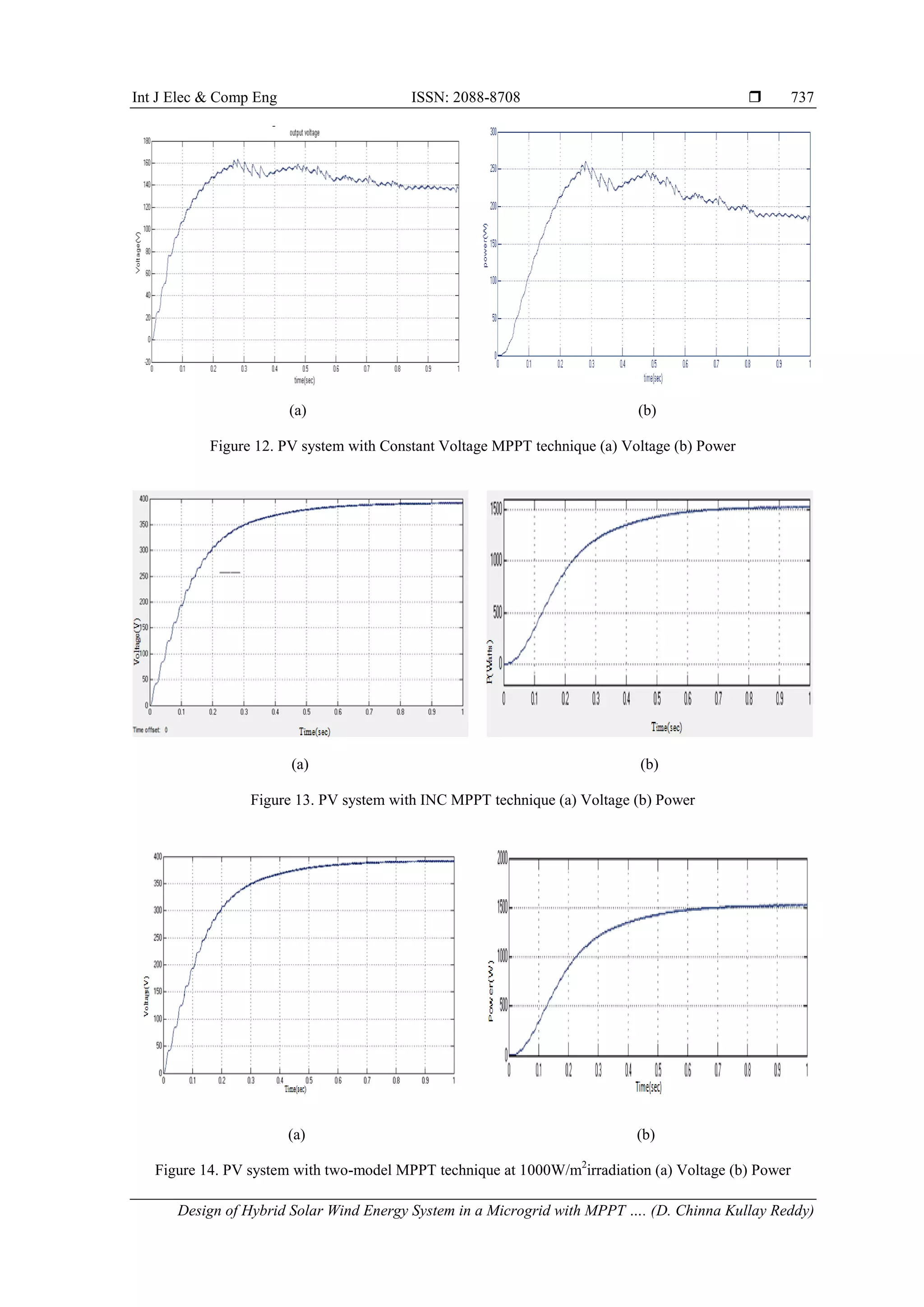 Design Of Hybrid Solar Wind Energy System In A Microgrid With Mppt Techniques Pdf