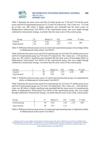 An Experimental Study of Collaborative Instructional Strategy (CIS) for ...