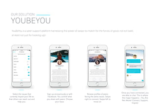 YouBeYou Deck | PDF
