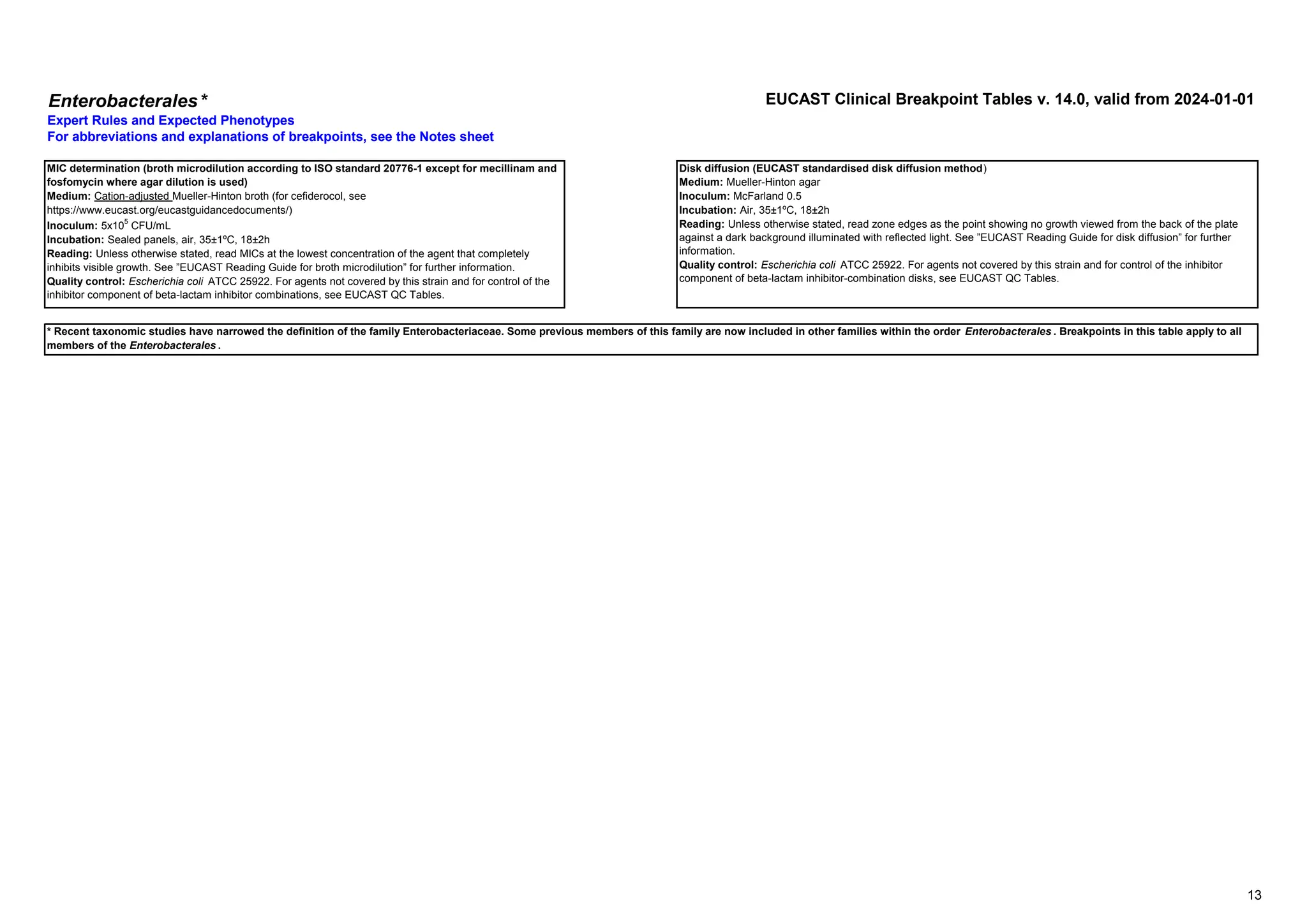 European Committee on Antimicrobial Susceptibility Testing Breakpoint ...