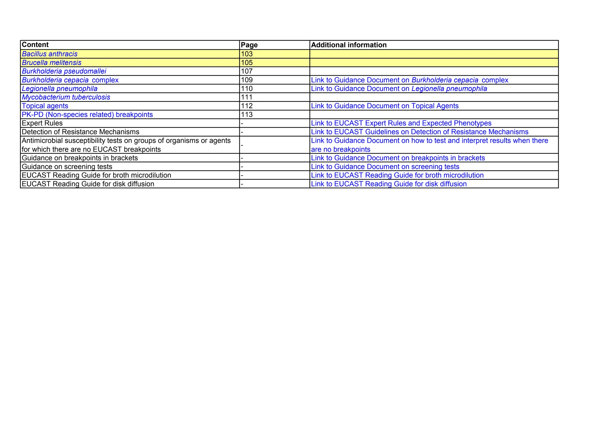 European Committee on Antimicrobial Susceptibility Testing Breakpoint ...