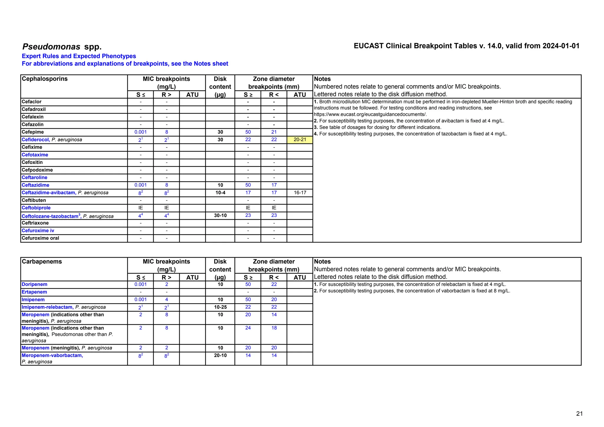 European Committee on Antimicrobial Susceptibility Testing Breakpoint ...