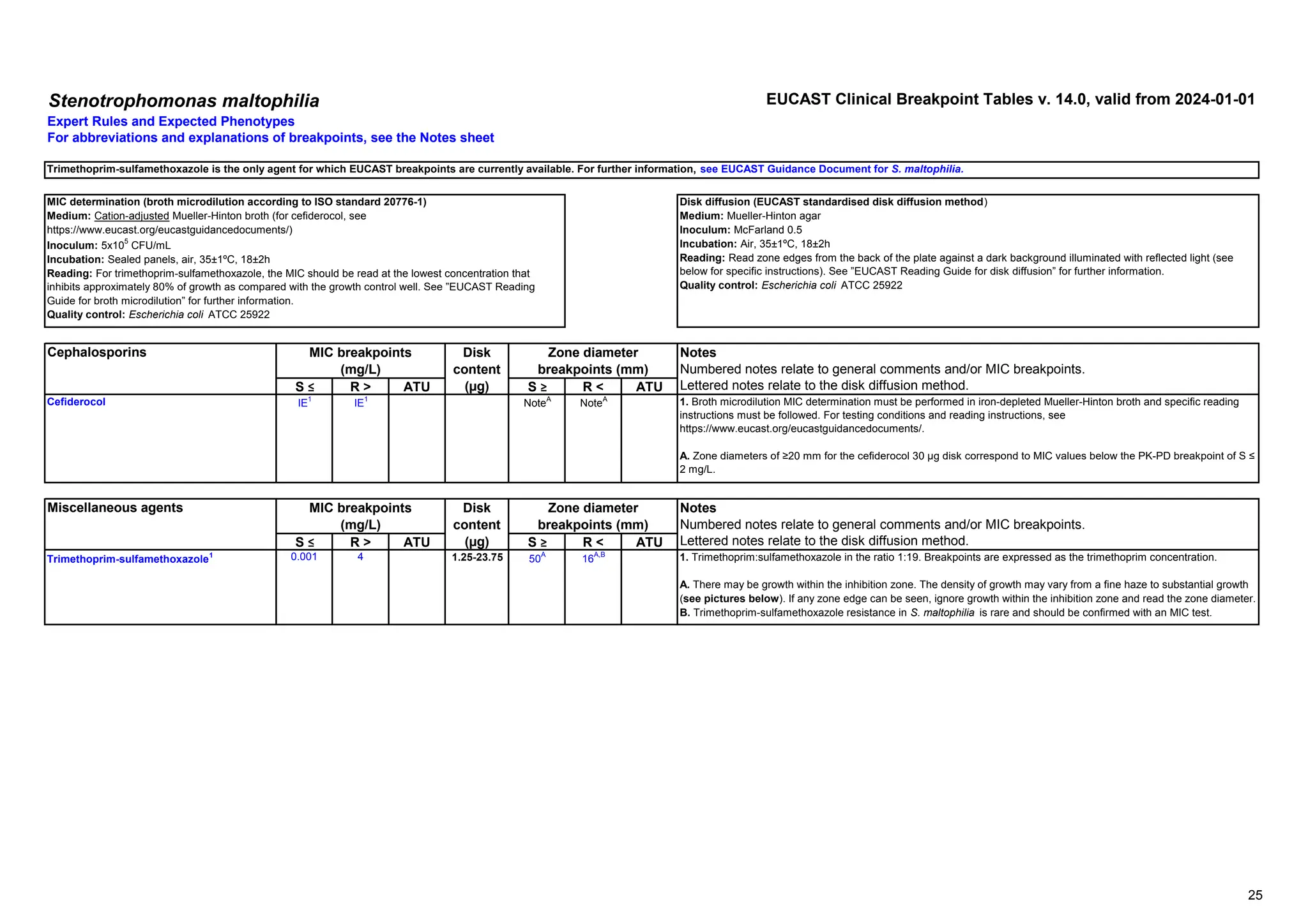 European Committee on Antimicrobial Susceptibility Testing Breakpoint ...